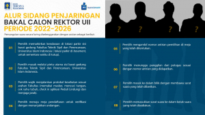 ALUR DAN DENAH LOKASI SIDANG PENJARINGAN BAKAL CALON REKTOR UII PERIODE ...