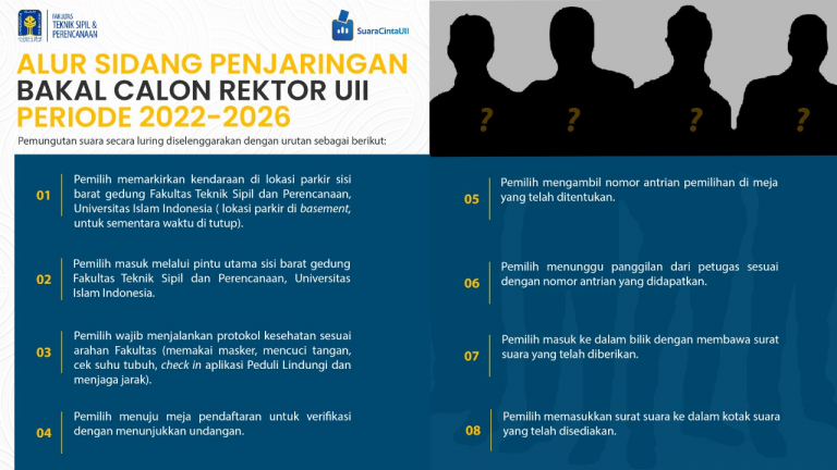 ALUR DAN DENAH LOKASI SIDANG PENJARINGAN BAKAL CALON REKTOR UII PERIODE ...